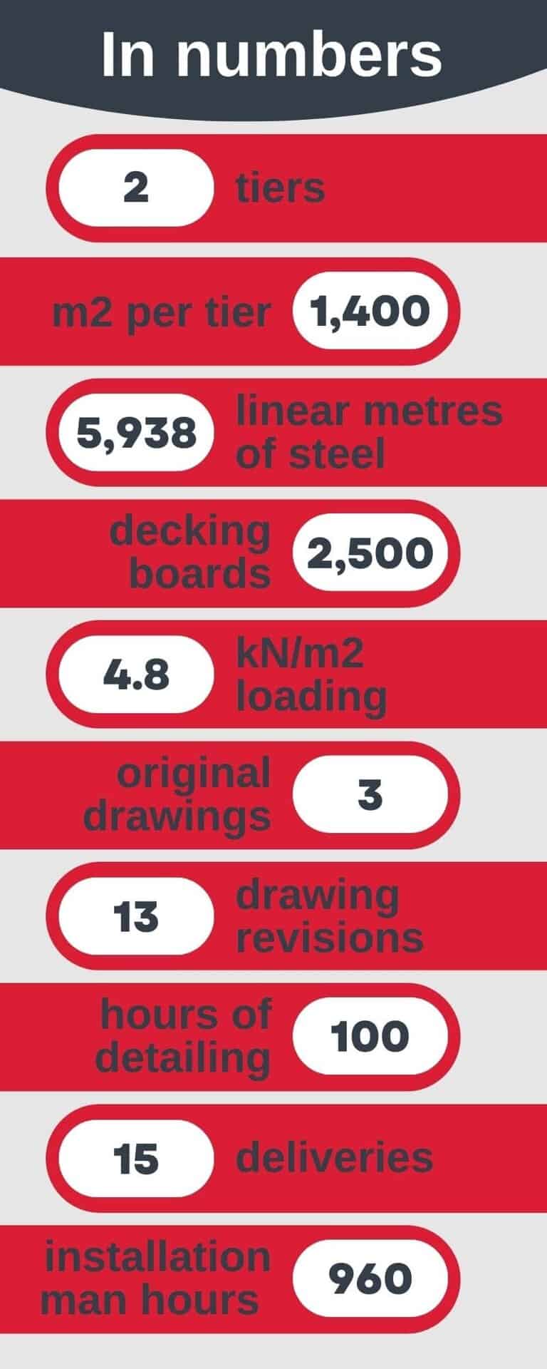 The science behind the structure